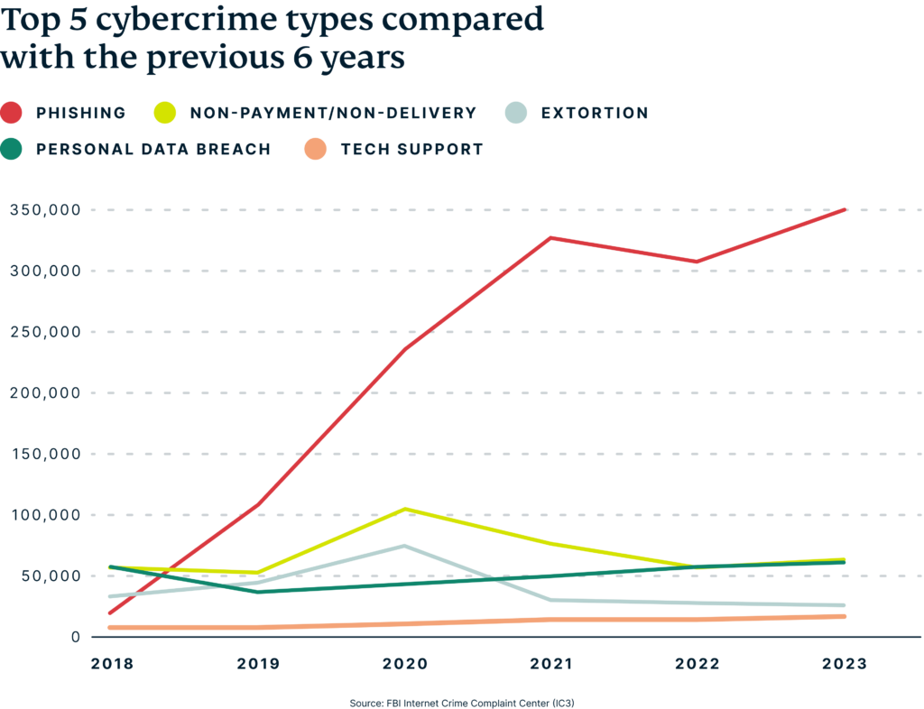 Cybersecurity Report: Most Secure Countries | ExpressVPN Blog