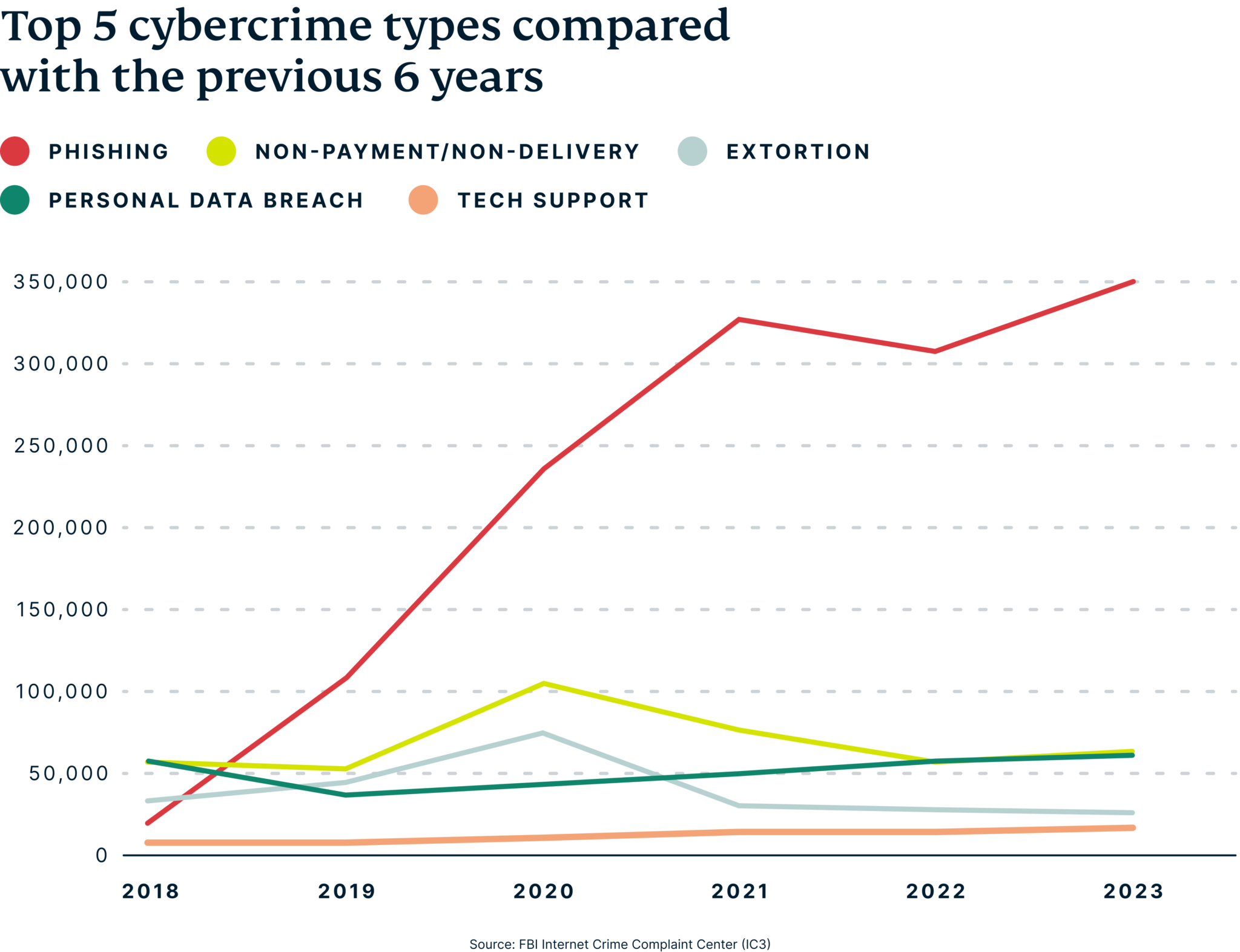 Cybersecurity Report: Most Secure Countries | ExpressVPN Blog