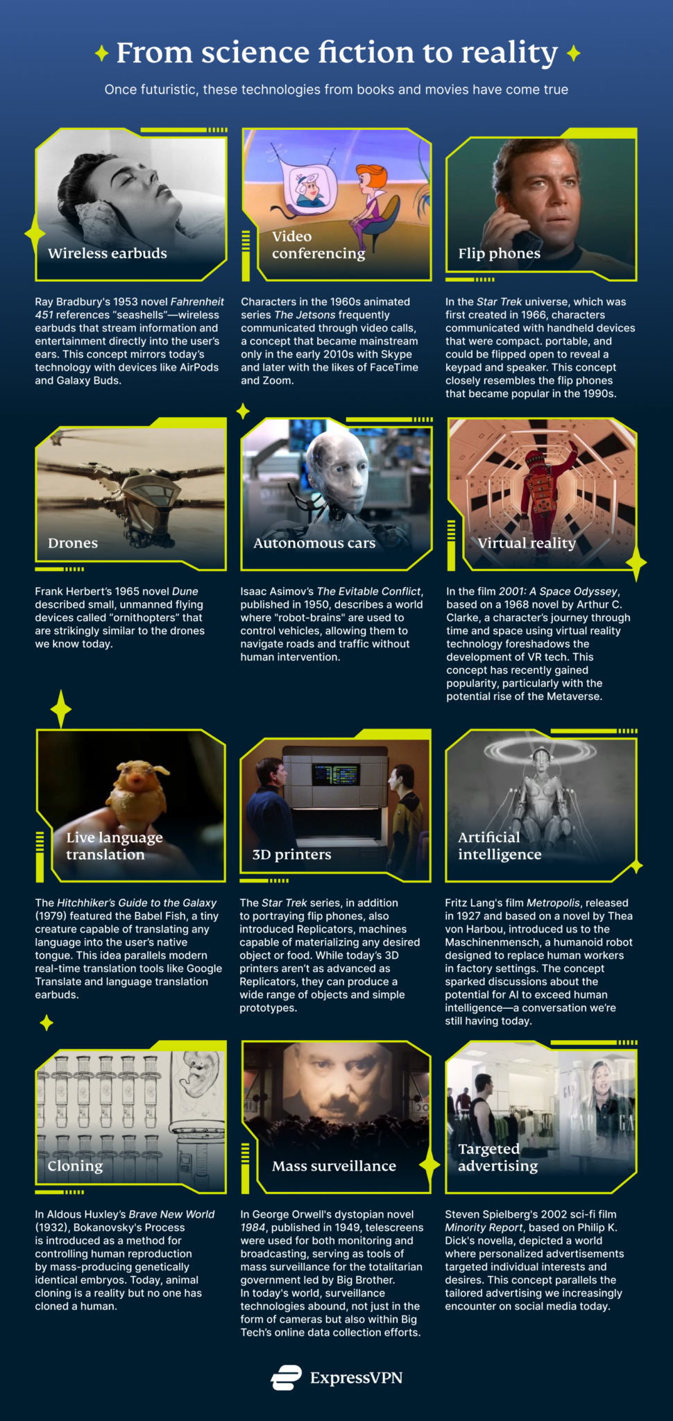 12 Times Sci-Fi Predicted the Future | ExpressVPN Blog