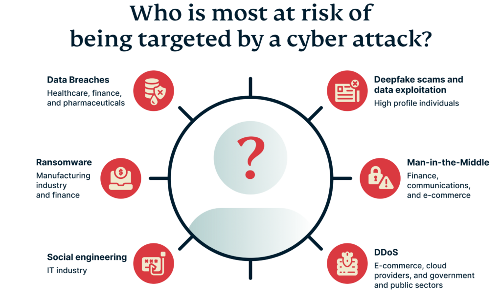 Global Cost of Cyber Attacks in 2024 | ExpressVPN Blog