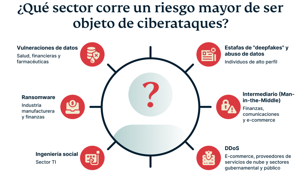 Pérdidas en los ciberataques de 2024 | Blog de ExpressVPN