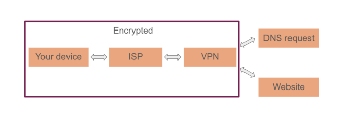 Tech Friend: Why Use VPN With HTTPS? | ExpressVPN Blog