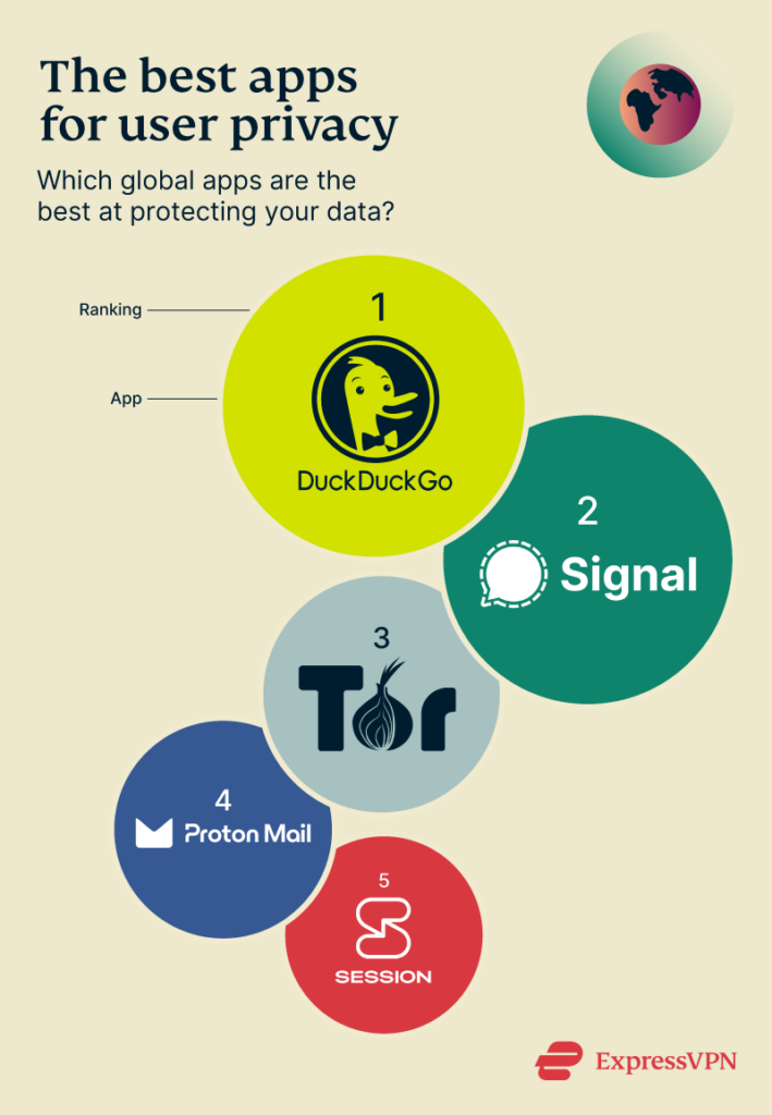 Best & Worst Apps for Privacy & Safety 2024 | ExpressVPN Blog