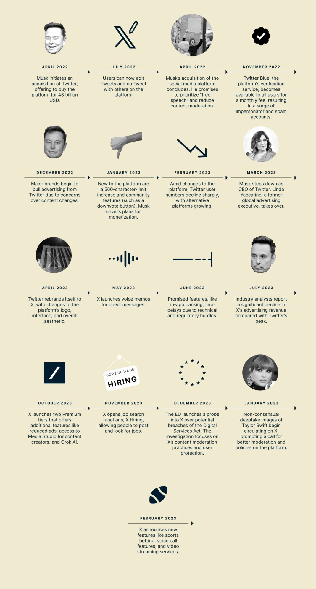 Is X (Twitter) A Super App? | ExpressVPN Blog