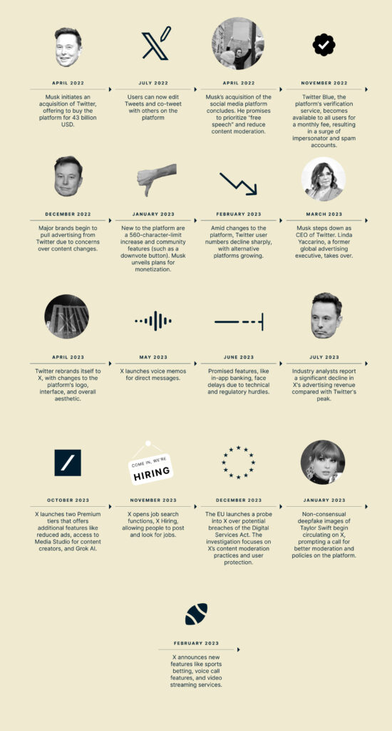 Is X (Twitter) A Super App? | ExpressVPN Blog