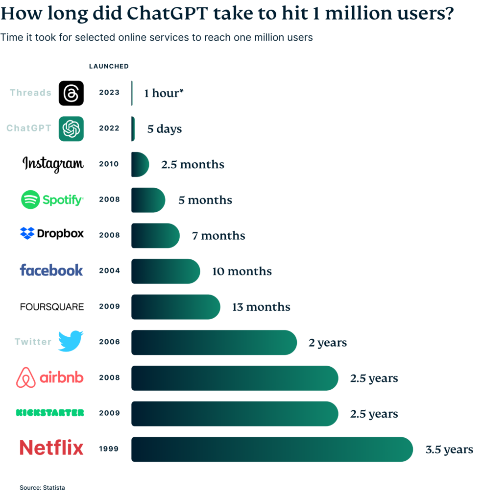 How ChatGPT Has Changed Our Lives | ExpressVPN Blog