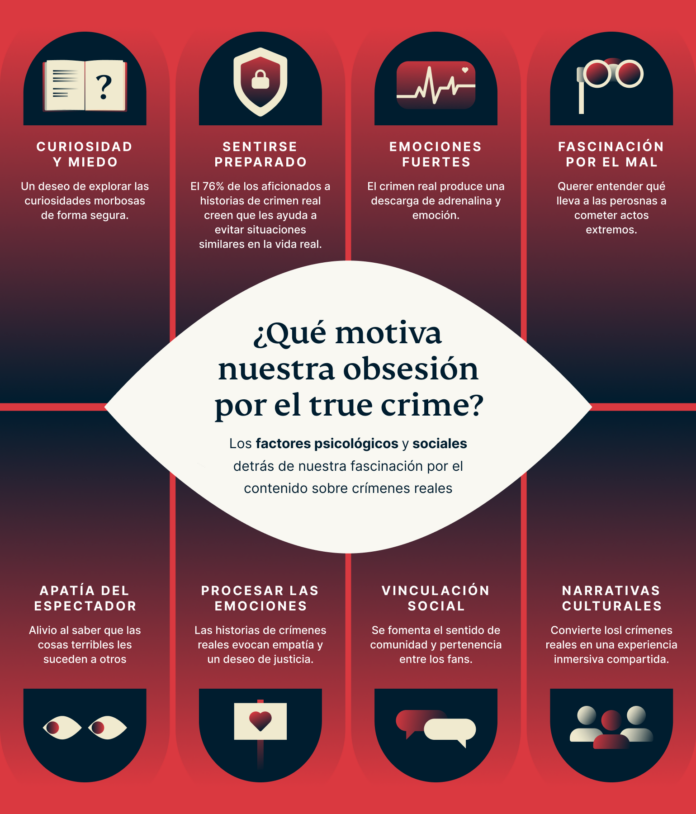 Cómo la tecnología influye en la fascinación por el true crime | Blog ...