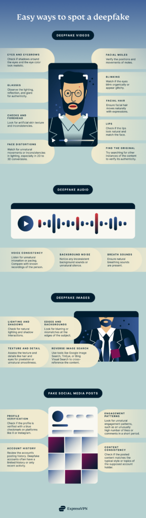 How to Spot Fake U.S. Election News | ExpressVPN Blog