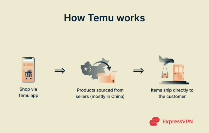 Is Temu safe? What you need to know before you buy