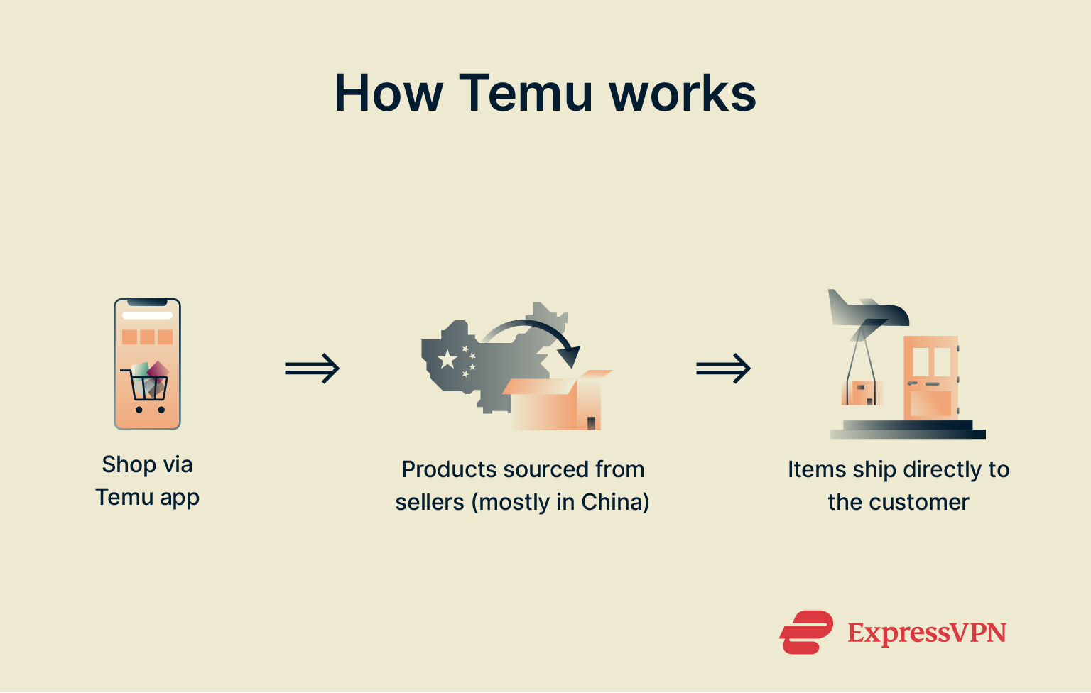 Is Temu safe? What you need to know before you buy