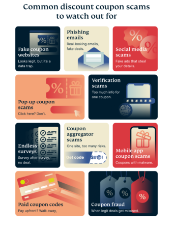 Discount Coupons: How to Avoid Scams | ExpressVPN Blog