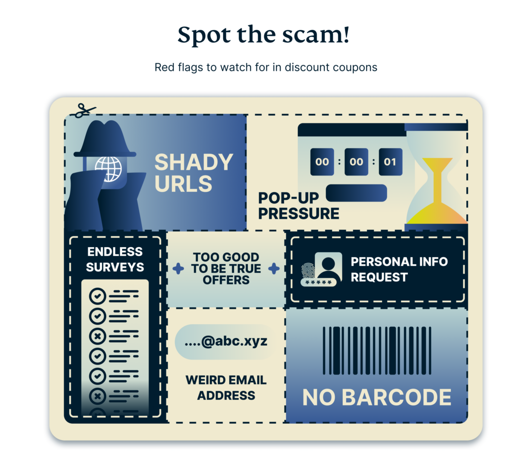 Discount Coupons: How to Avoid Scams | ExpressVPN Blog