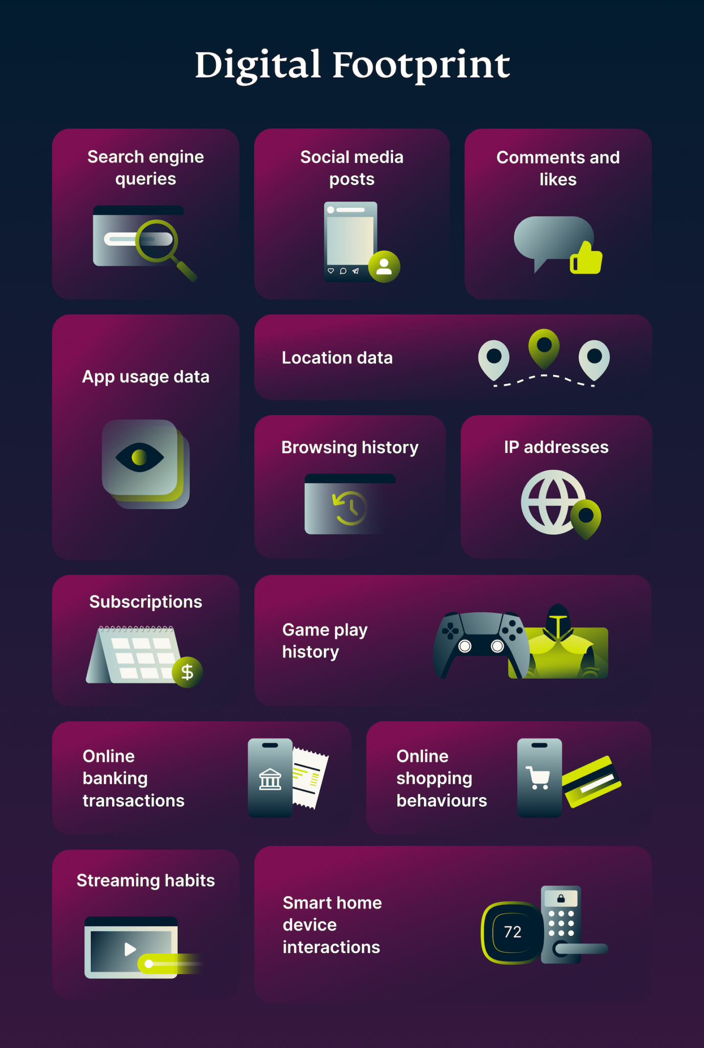 How Your Digital Footprint Can Impact Your Life | ExpressVPN Blog