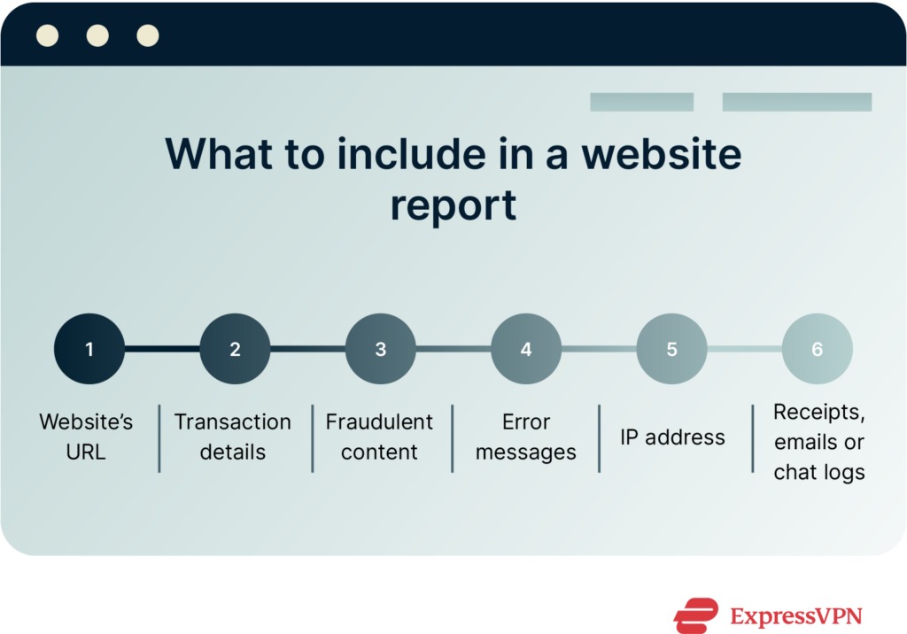 How to report a website? Step-by-step guide | ExpressVPN