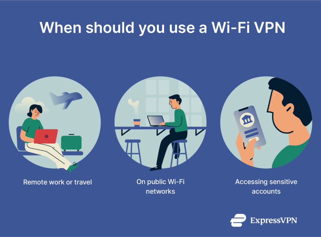 Wi-Fi VPN: Stay safe on public Wi-Fi networks | ExpressVPN