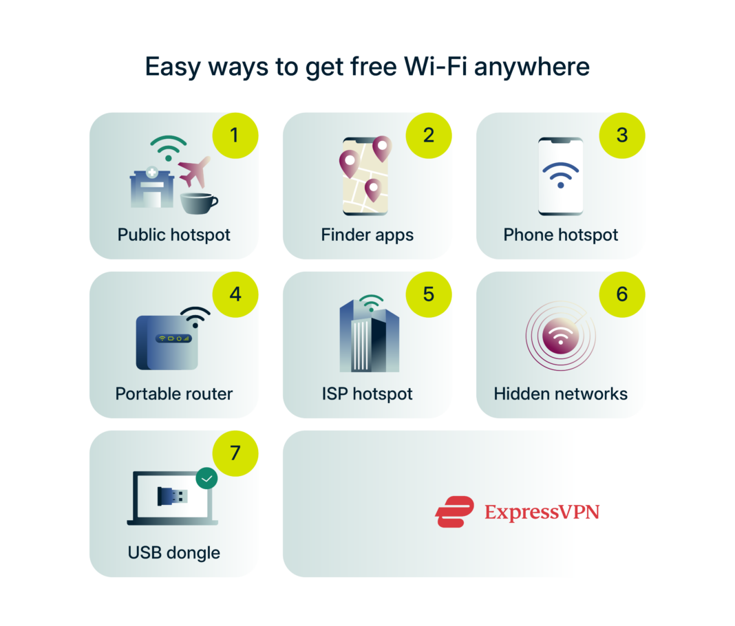 How to get free Wi-Fi anywhere (legally and safely) | 7 easy ways